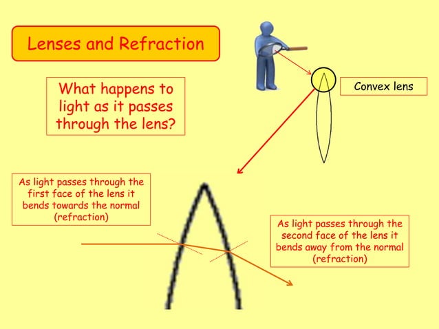 Physics 19 - Total Internal Reflection and Lenses.pptx