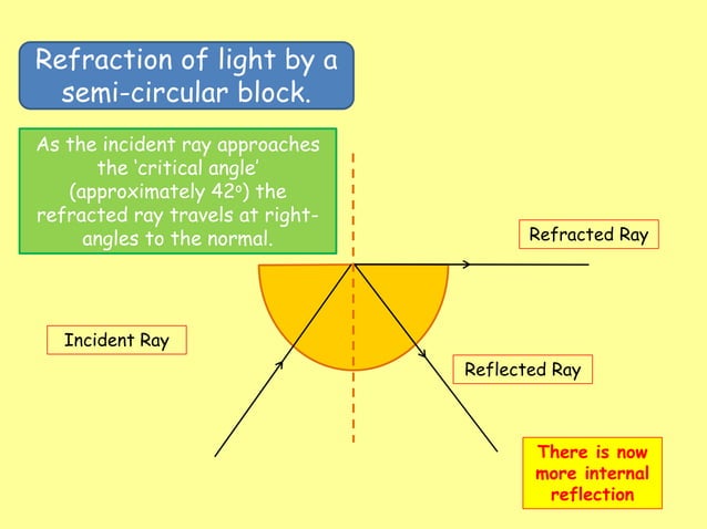 Physics 19 - Total Internal Reflection and Lenses.pptx
