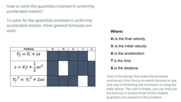 Solving Quantities in equations: One – Dimensional Uniformly Accelerated Motion | PPT