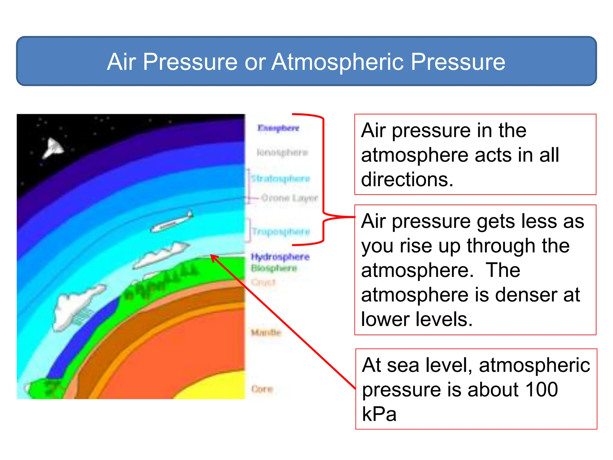 Physics 1 Density and Pressure Edexcel Physics | PPTX