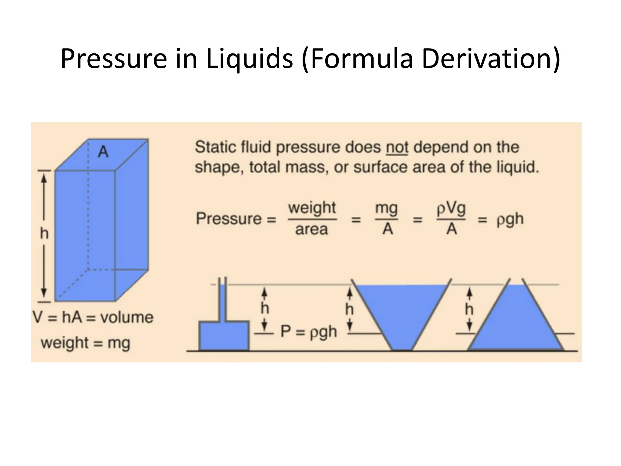 Physics 1 Density and Pressure Edexcel Physics | PPTX | Chemistry | Science