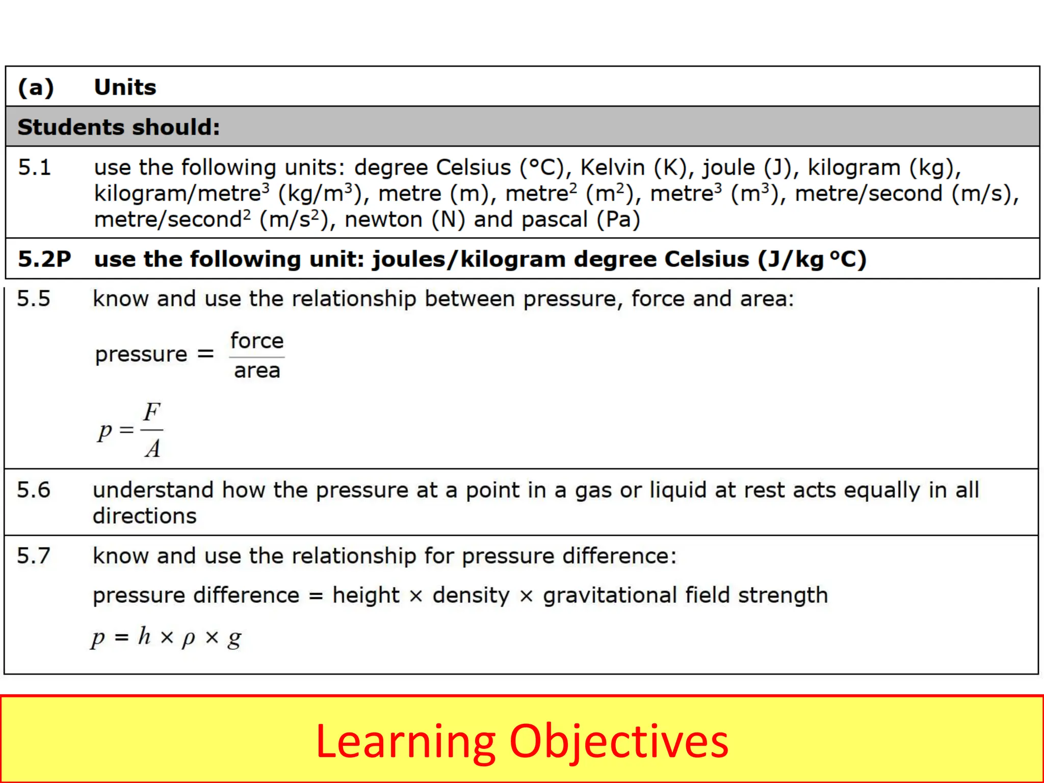 Physics 1 Density and Pressure Edexcel Physics | PPTX