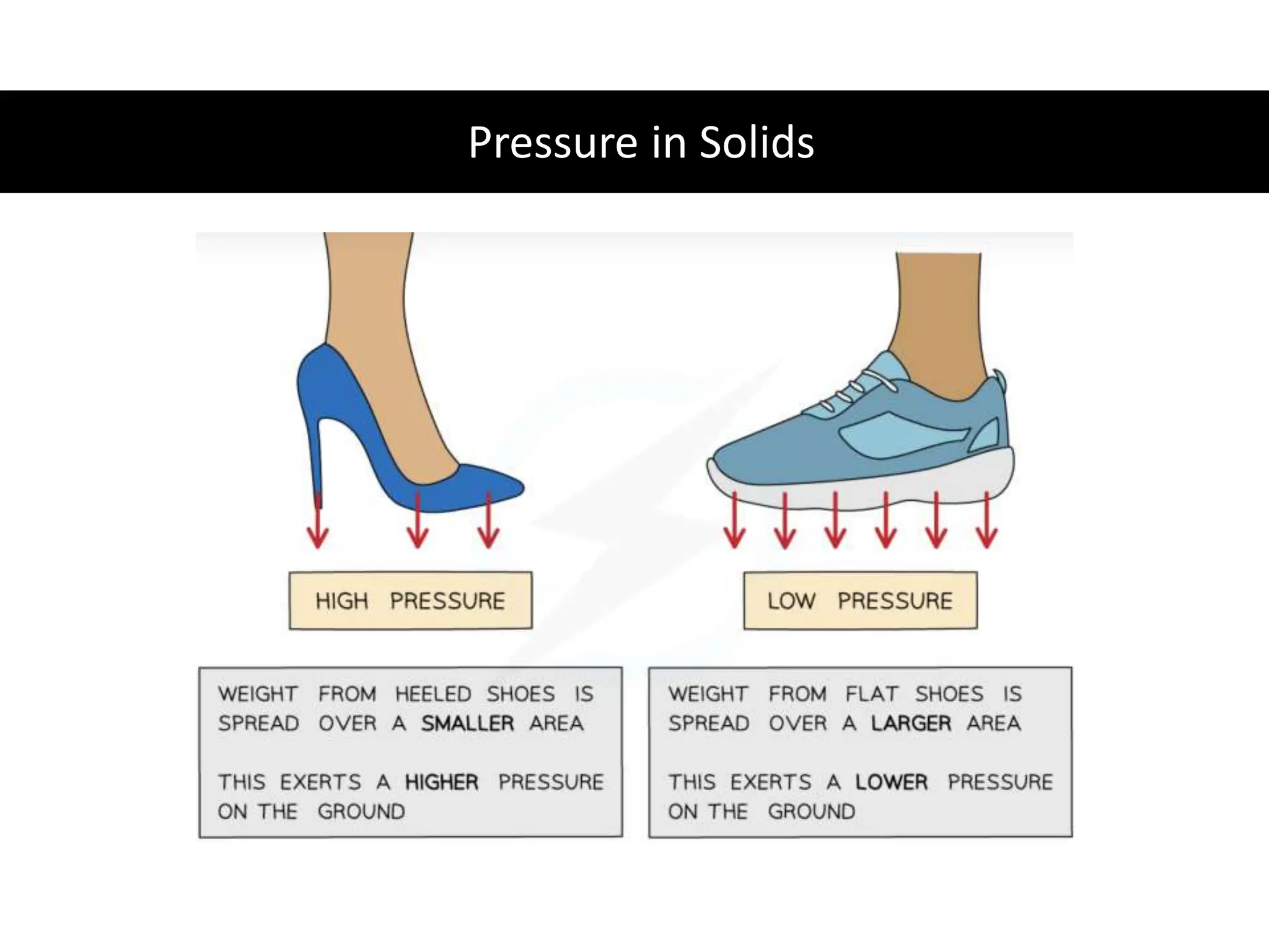 Physics 1 Density and Pressure Edexcel Physics | PPTX
