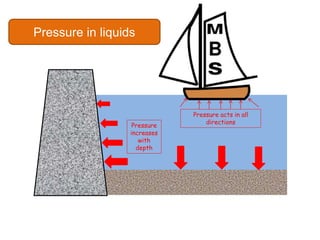 Physics 1 Density and Pressure Edexcel Physics | PPTX