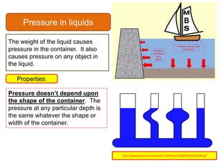 Physics 1 Density and Pressure Edexcel Physics | PPTX