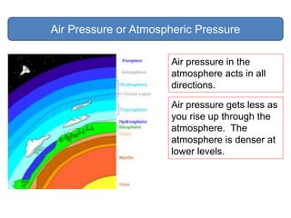 Physics 1 Density and Pressure Edexcel Physics | PPTX | Chemistry | Science