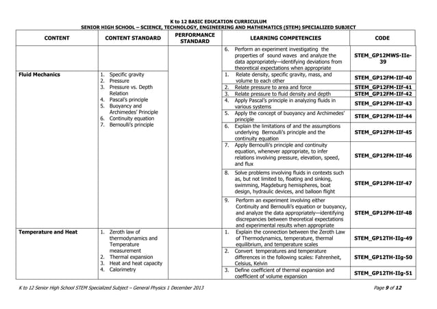 GENERAL PHYSICS 1 TEACHING GUIDE | PDF | Professional School ...