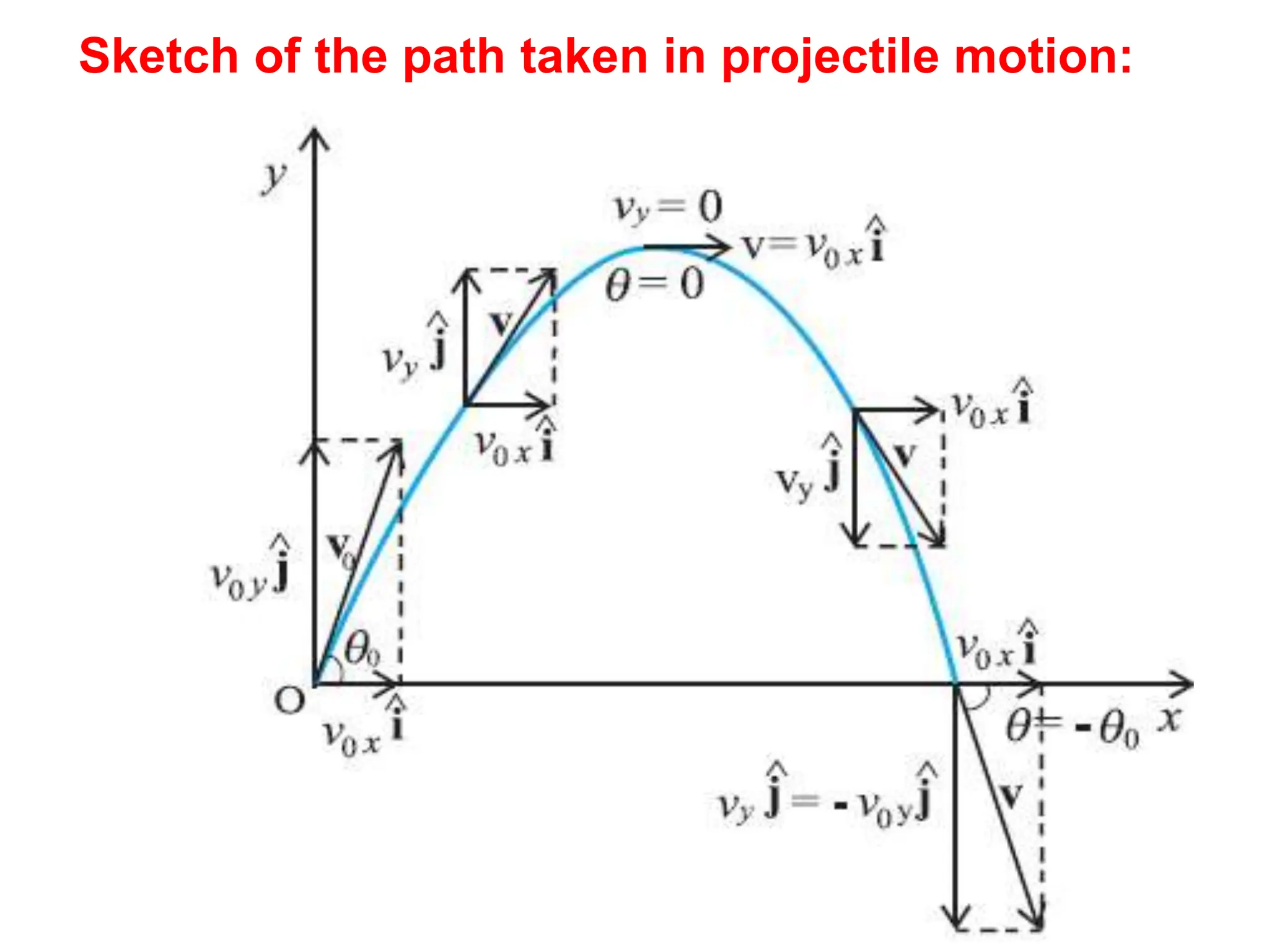 Presentation On Projectile Motion Aiub Physics Pptx