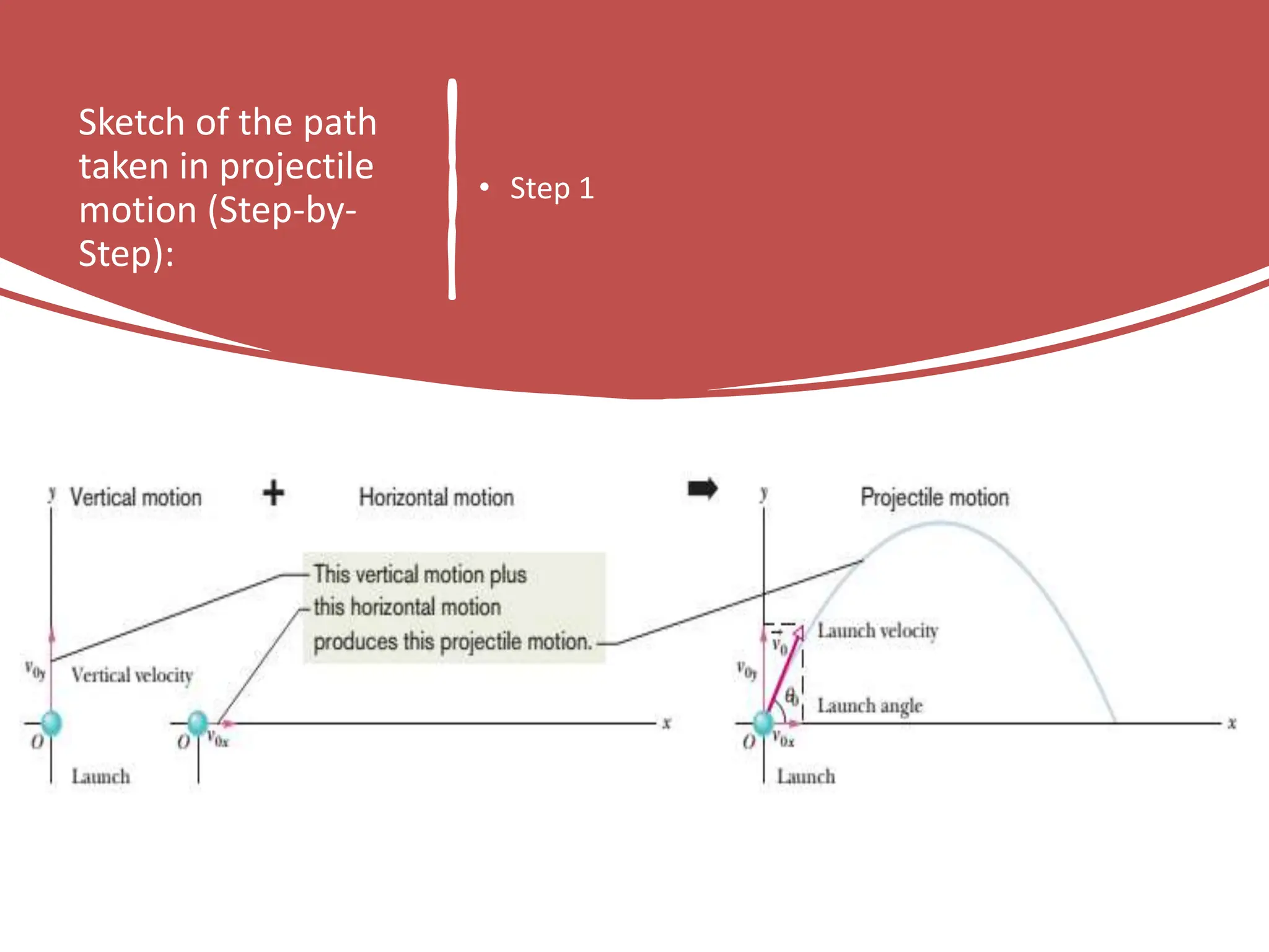 Presentation on Projectile Motion AIUB Physics | PPTX