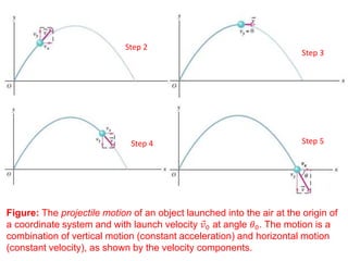 Presentation on Projectile Motion AIUB Physics | PPTX