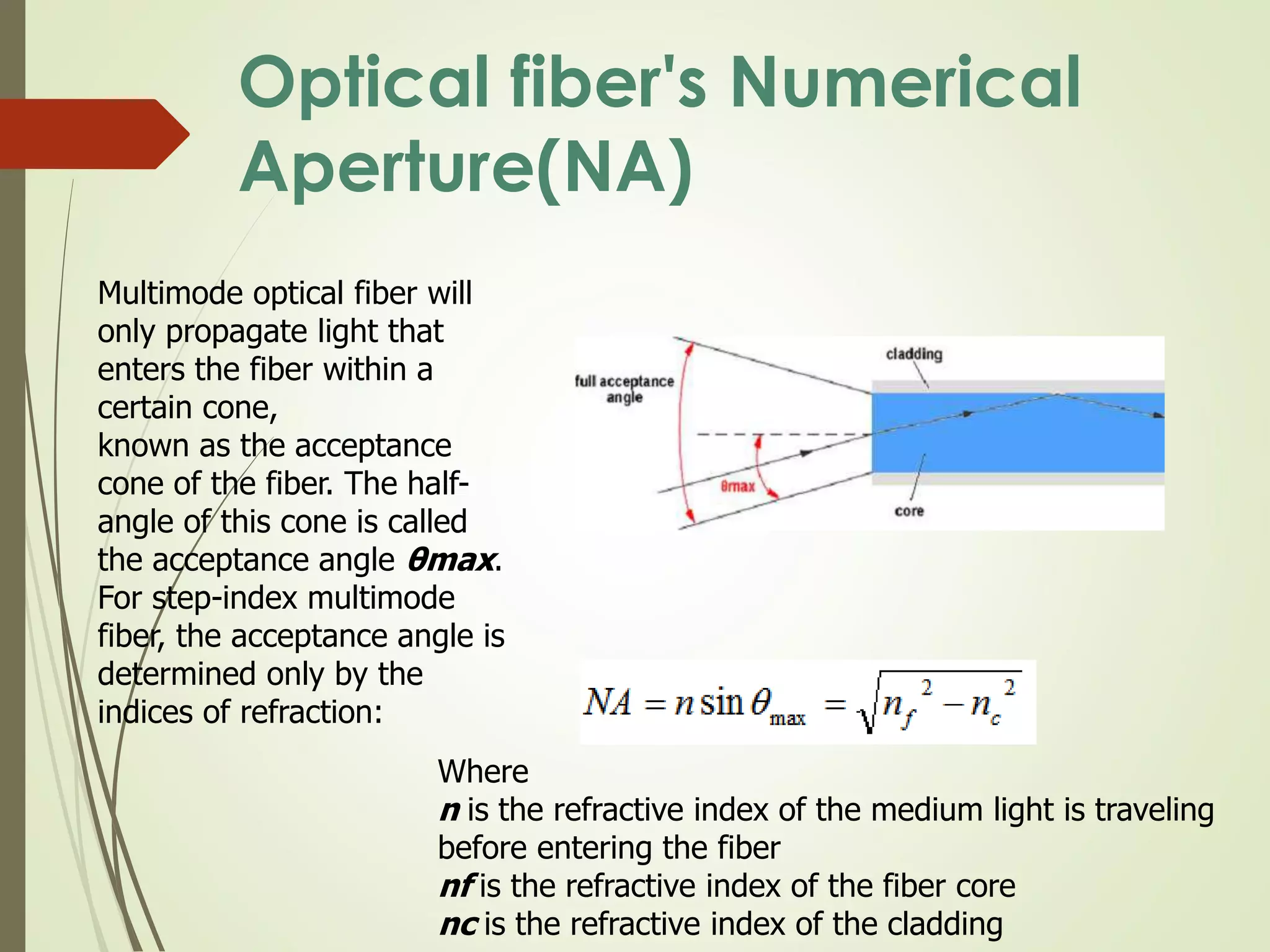 Optical Fiber | PDF