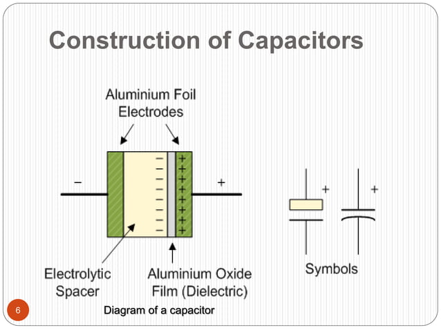 Capacitor & Capacitance | PPTX