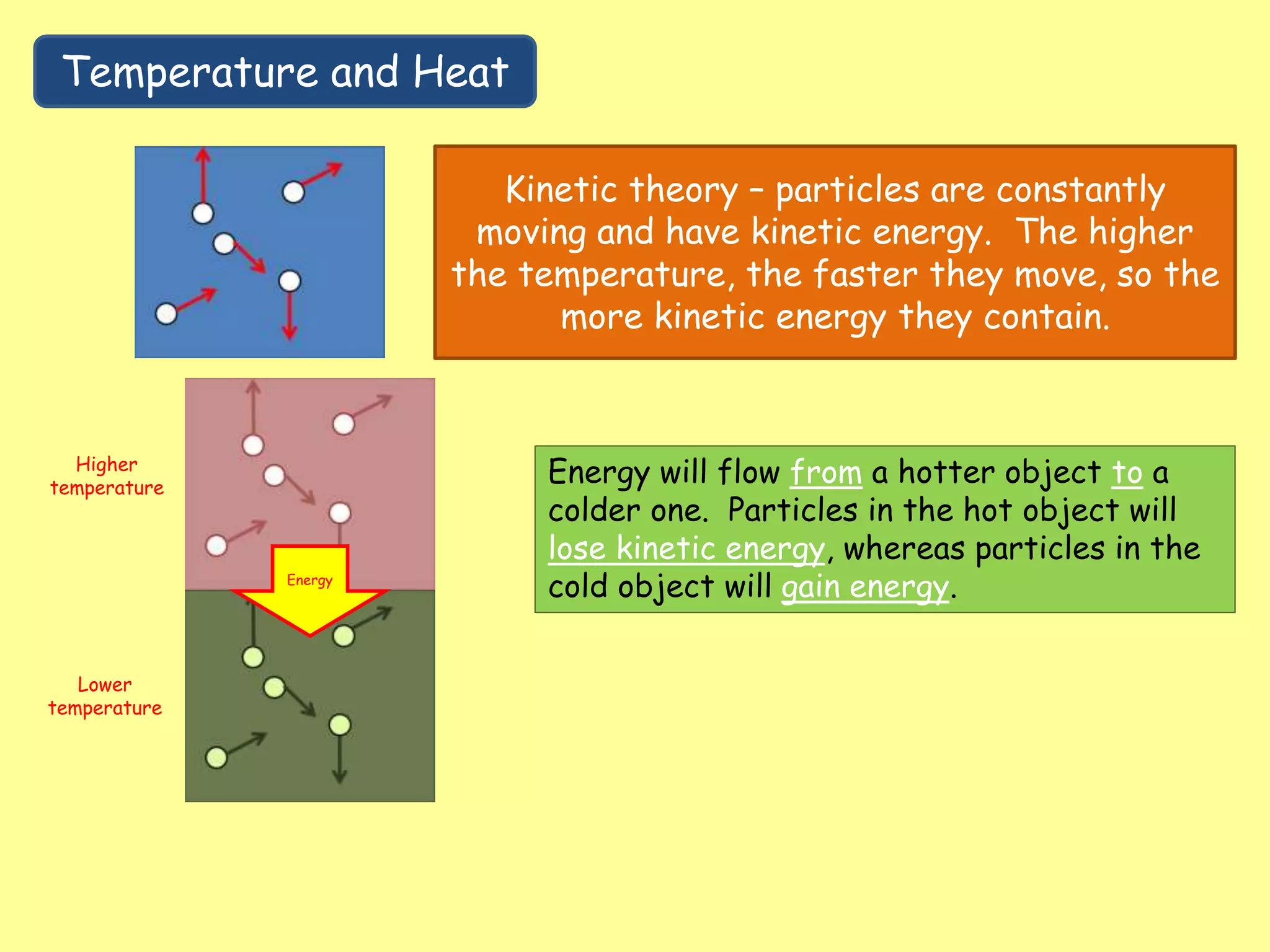 Physics 2.3 - Thermal properties and temperature - 1.pptx