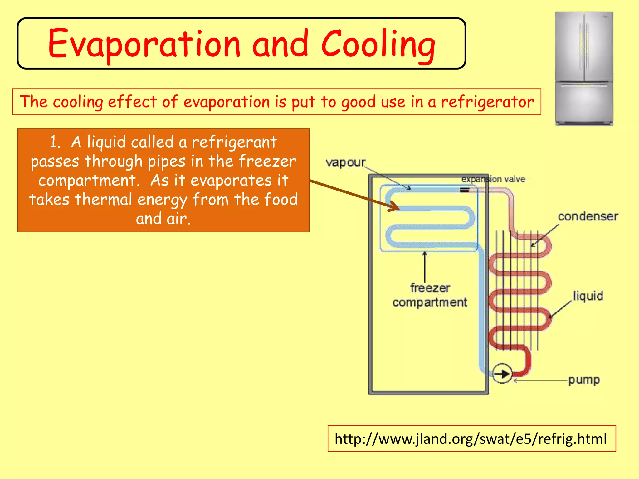 Physics 2.2 - Simple kinetic molecular model of matter - 2.pptx