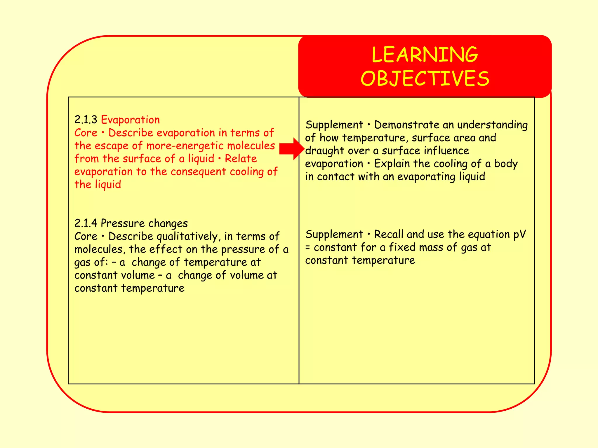 Physics 2.2 - Simple kinetic molecular model of matter - 2.pptx