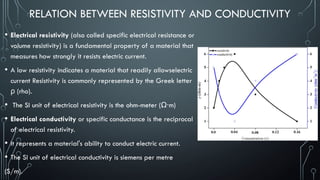 PHYSICS [ comparison of conduction of electrical wire] | PPTX