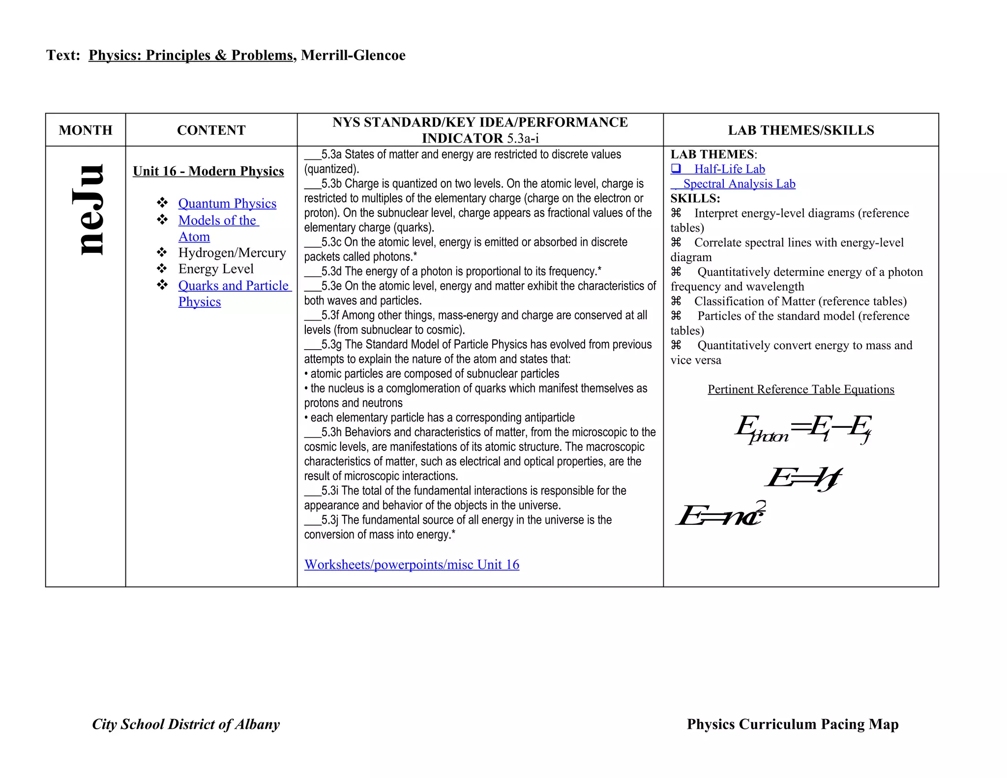 Regents Physics Pacing Map | PPT