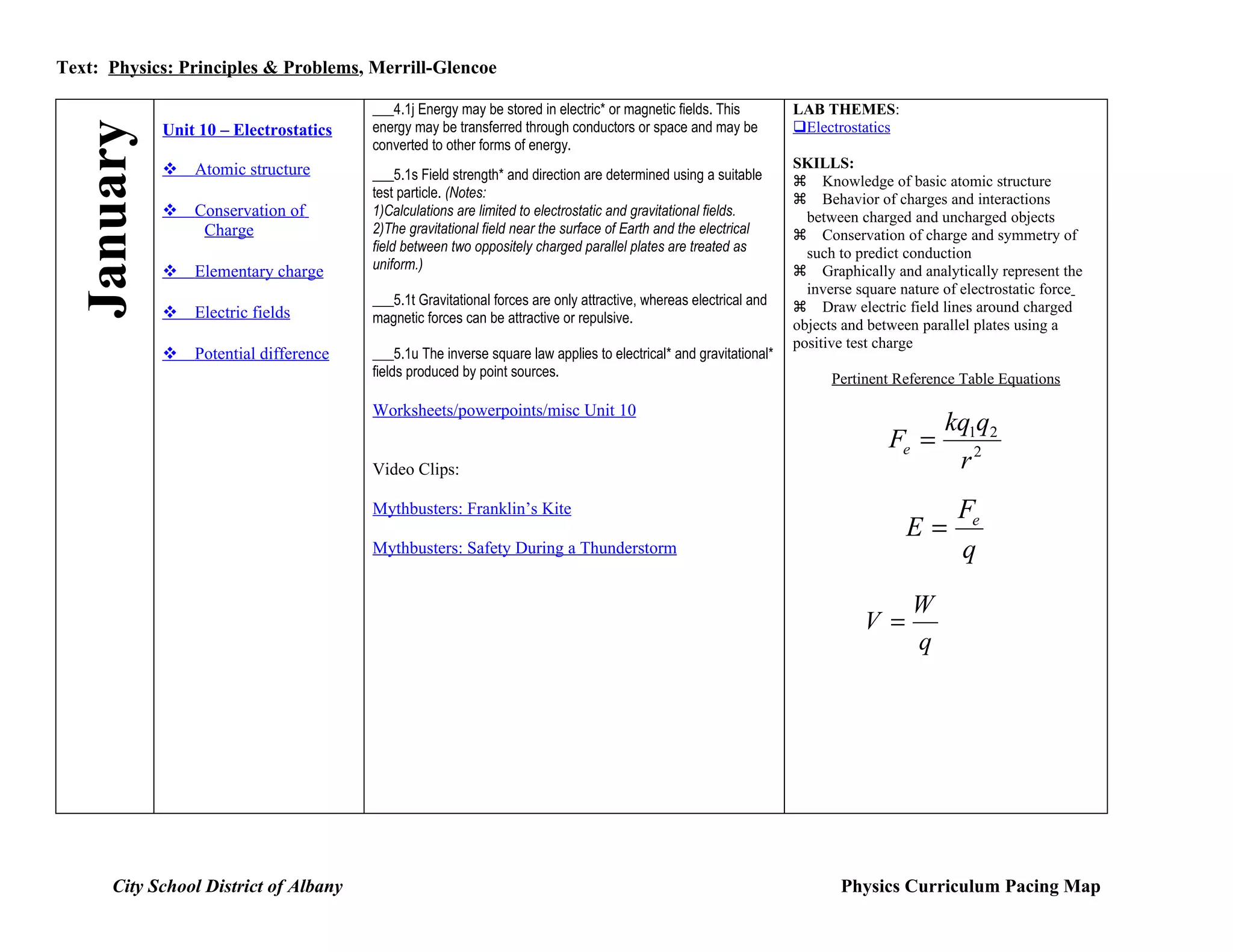 Regents Physics Pacing Map | PPT