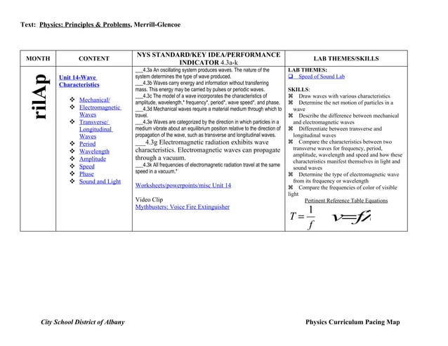 Regents Physics Pacing Map | PPT