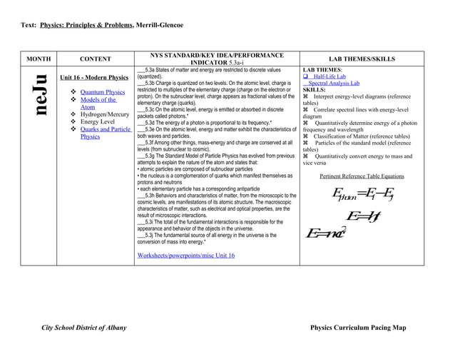 Regents Physics Pacing Map | PPT