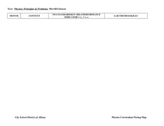 Regents Physics Pacing Map | PPT