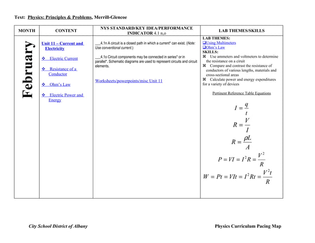 Regents Physics Pacing Map | PPT