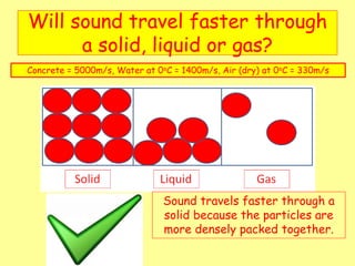 Sound.pptx