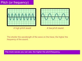 Sound.pptx