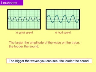 Sound.pptx | Digital Audio | Computer Software and Applications