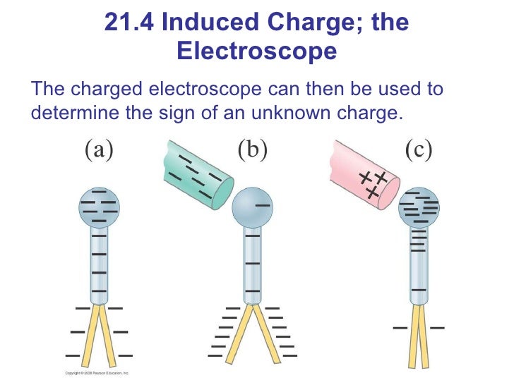 electric charge and electric field