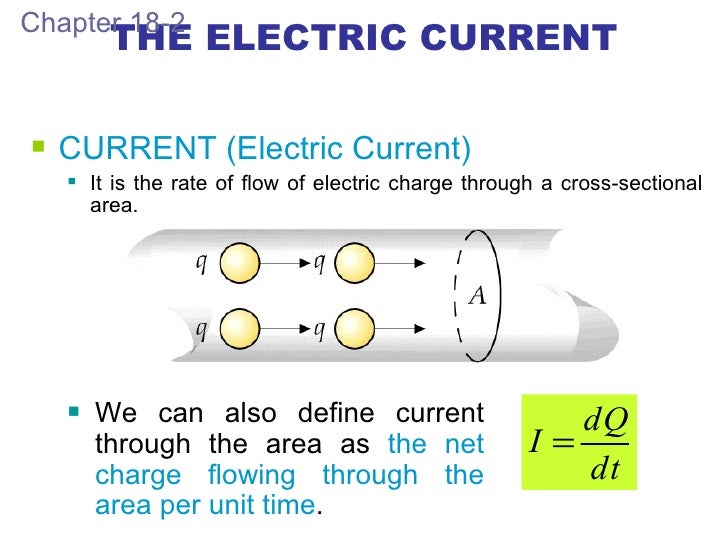 electric charge and electric field