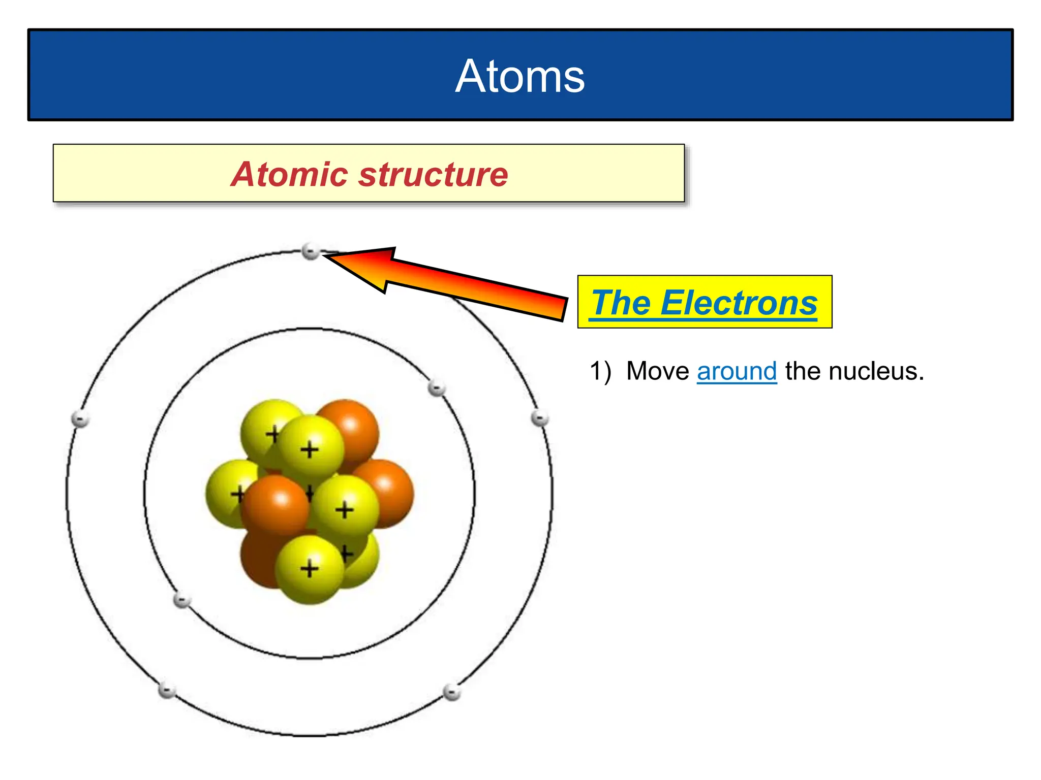 Physics 22 - The Nuclear Atom.pptx