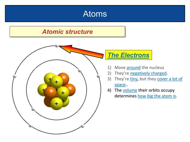 Physics 22 - The Nuclear Atom.pptx