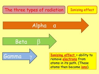 Physics 23 radioactivity | PPTX