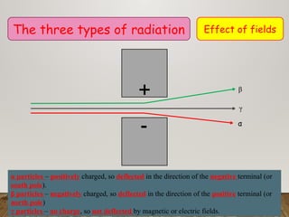 Physics unit no 23 - Radioactivity.pptx