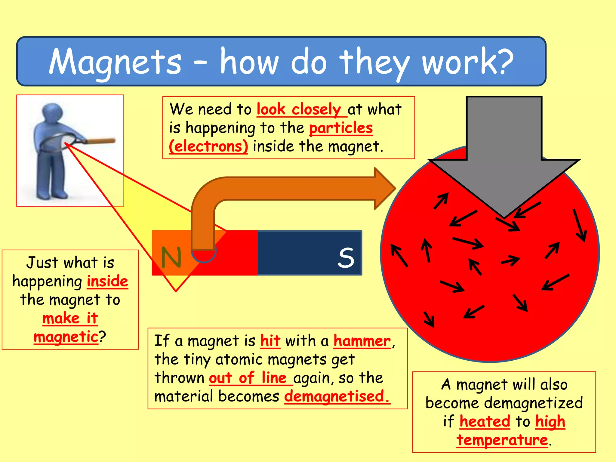 simple phenomena of magnetism | PPTX