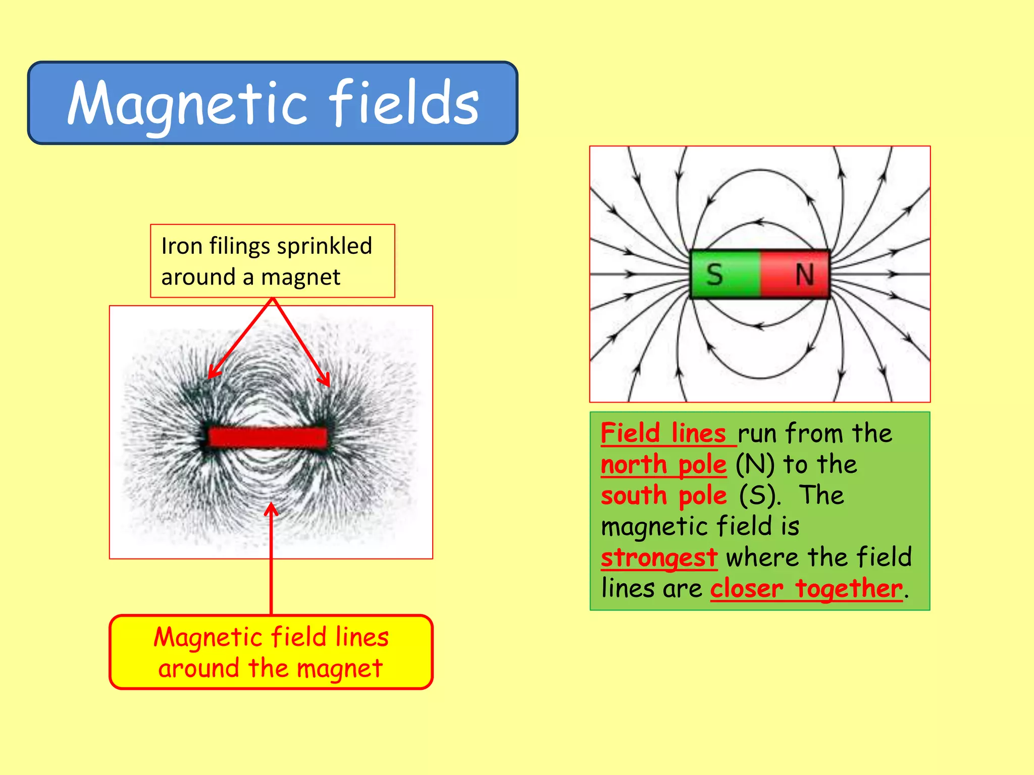 simple phenomena of magnetism | PPTX