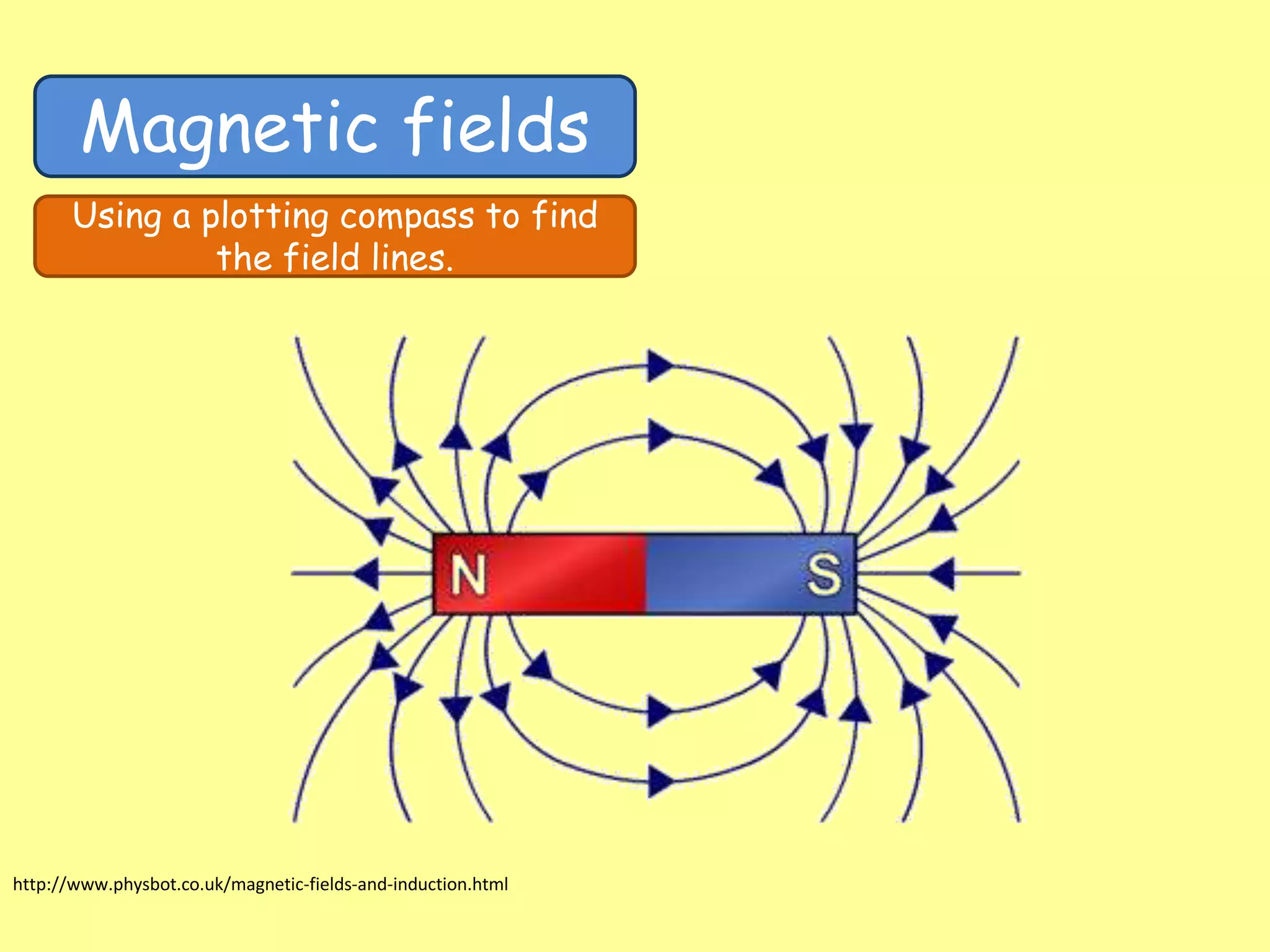 simple phenomena of magnetism | PPTX