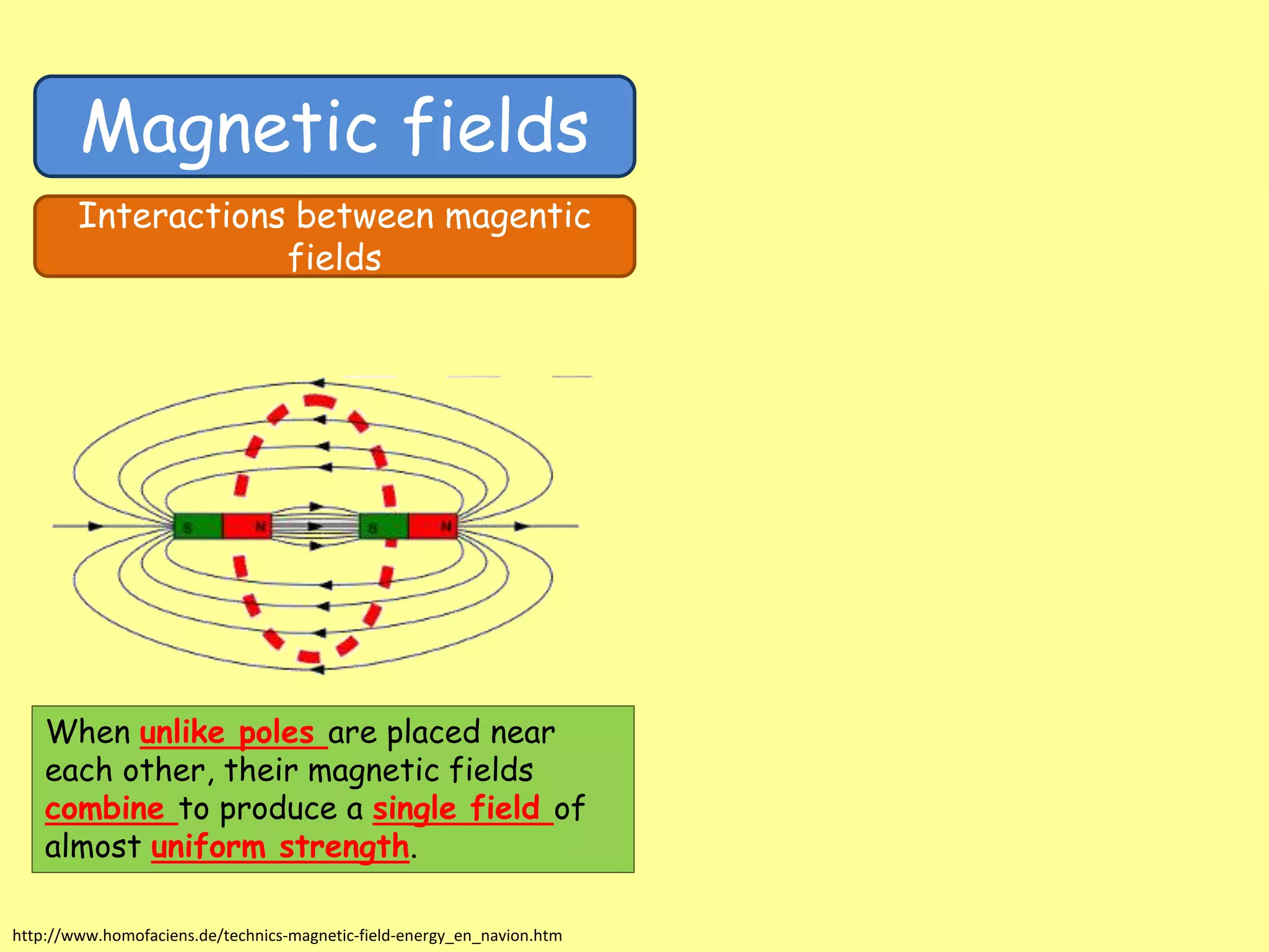 simple phenomena of magnetism | PPTX