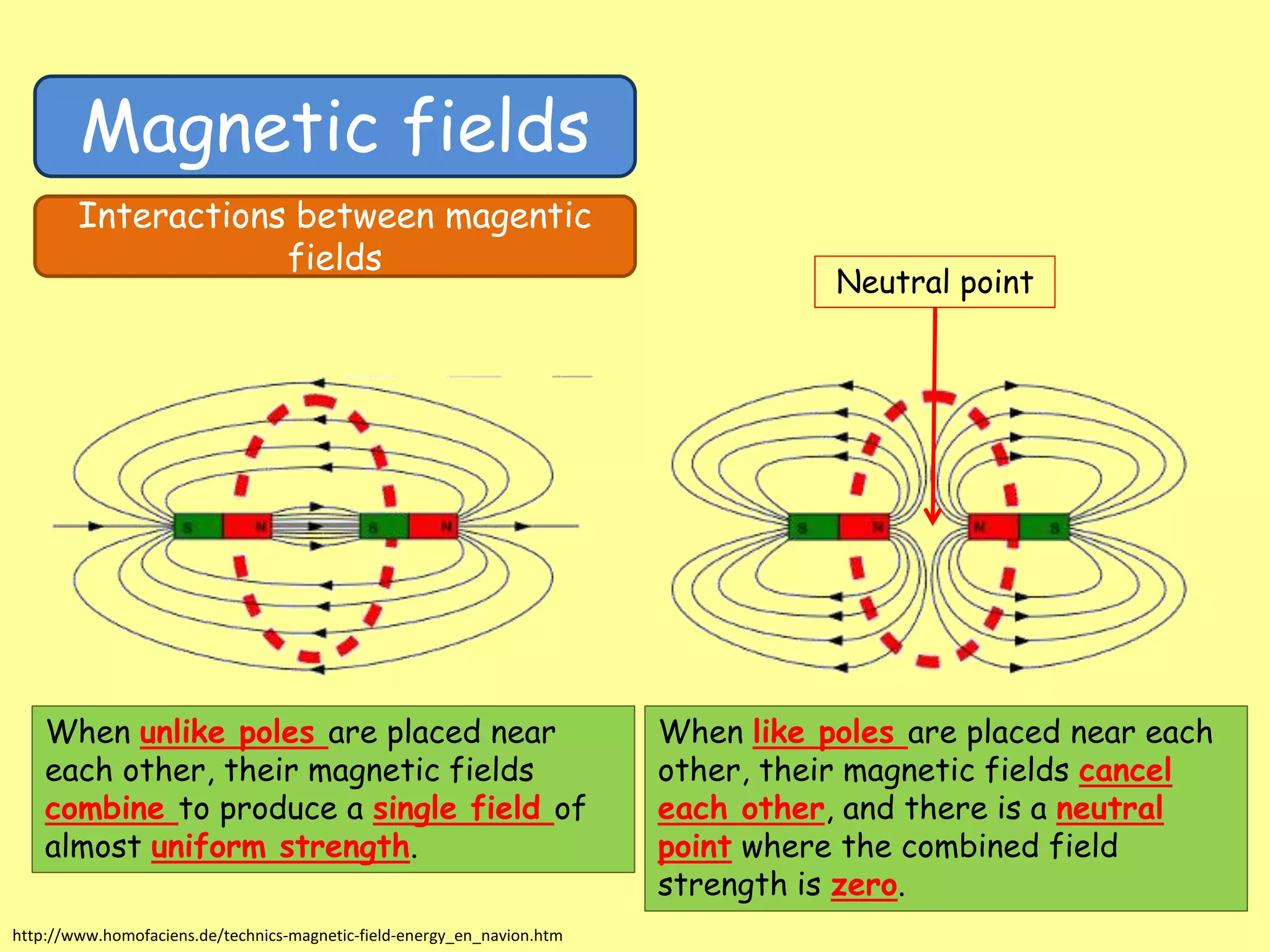 simple phenomena of magnetism | PPTX