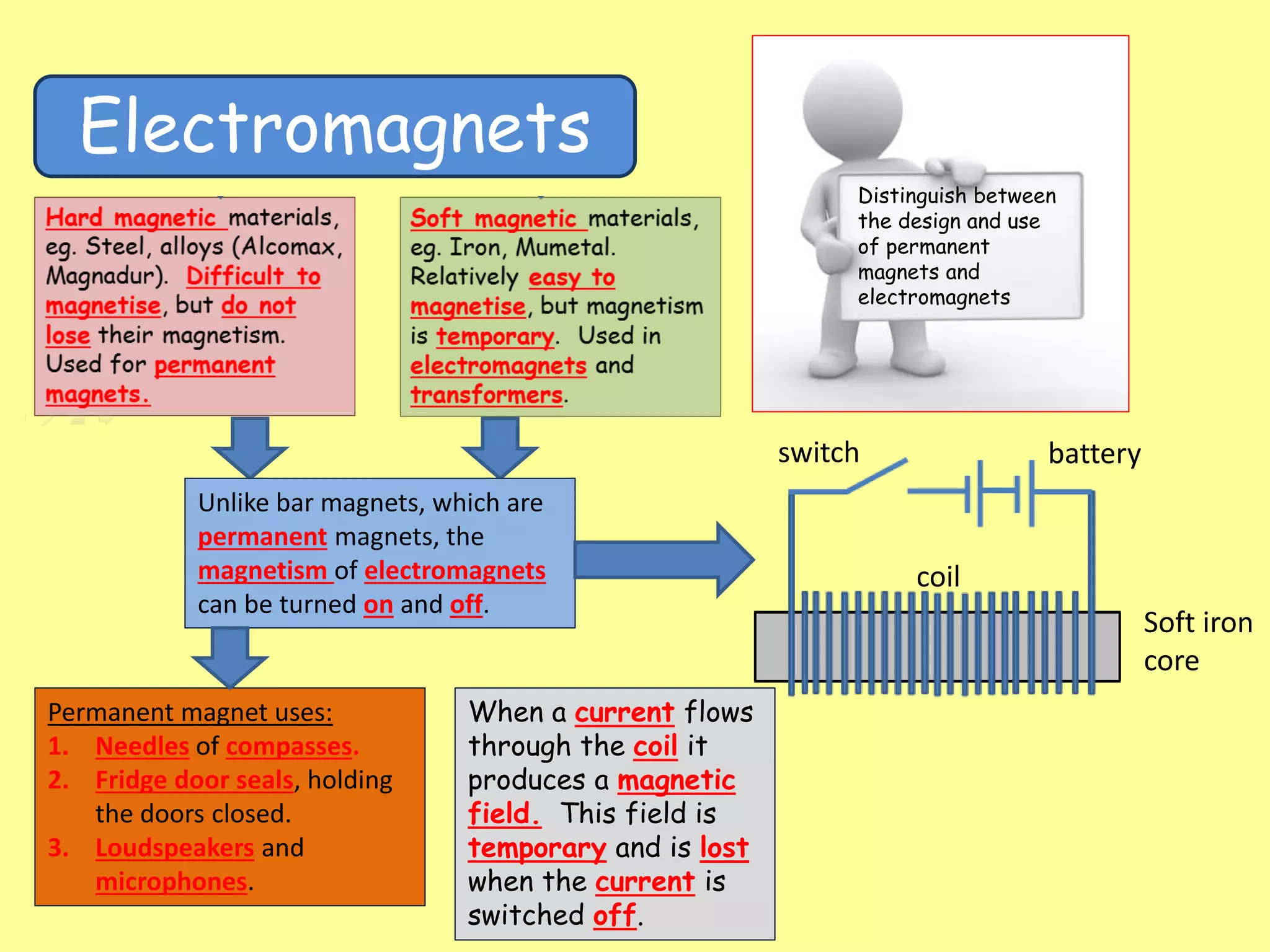 simple phenomena of magnetism | PPTX