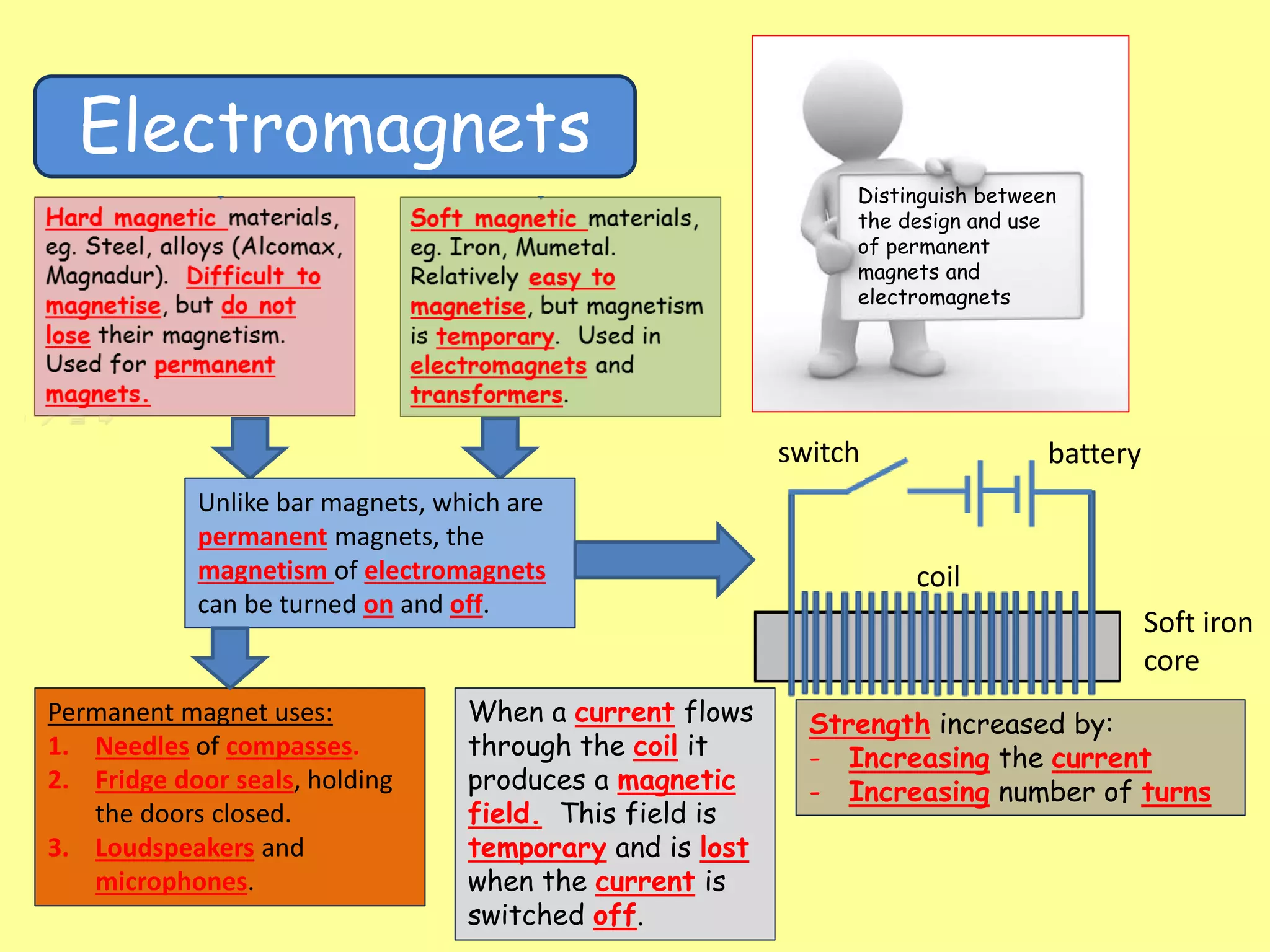 simple phenomena of magnetism | PPTX