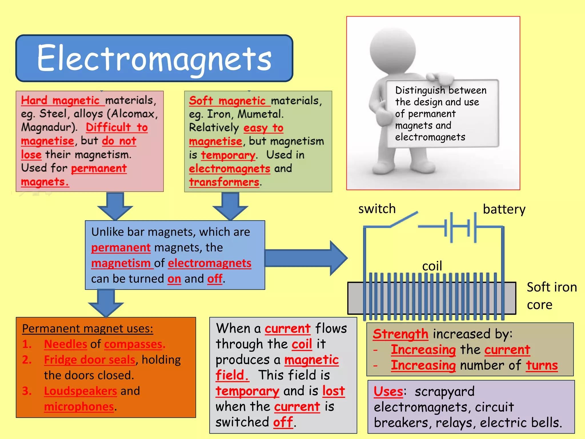 simple phenomena of magnetism | PPT