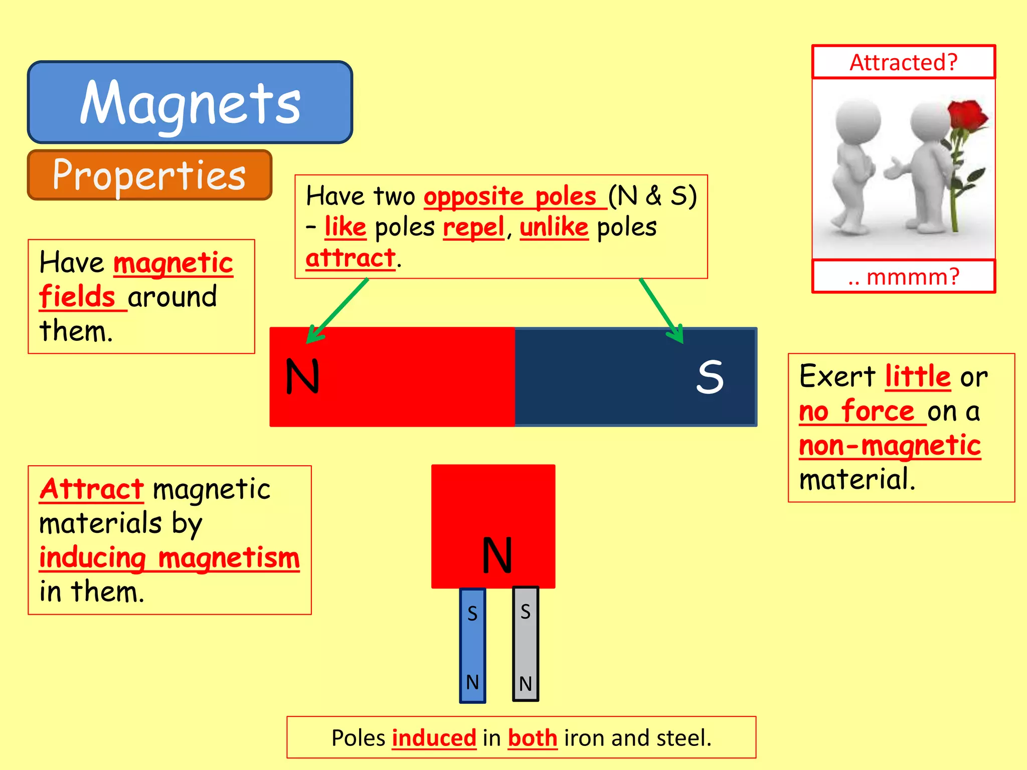 simple phenomena of magnetism | PPTX