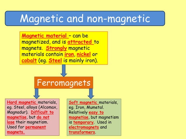 simple phenomena of magnetism | PPTX | Physics | Science