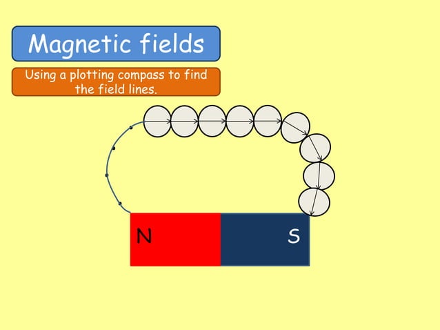 simple phenomena of magnetism | PPTX | Physics | Science