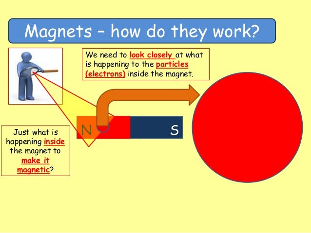 simple phenomena of magnetism