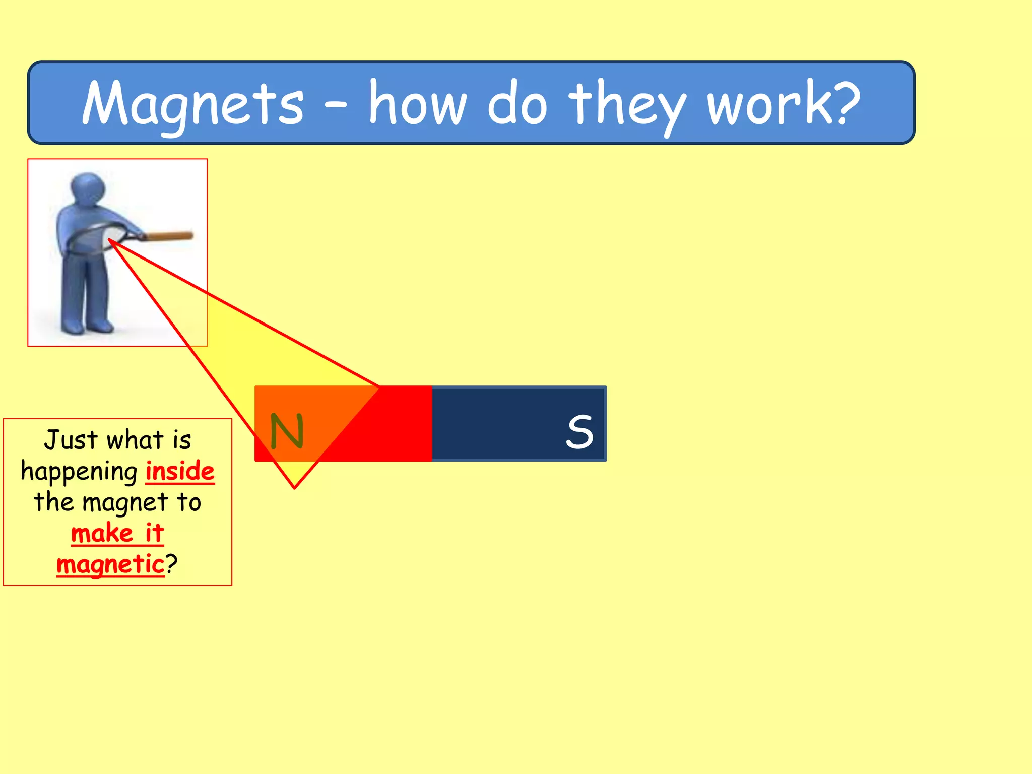 SIMPLE PHENOMENA OF MAGNETISM | PPTX