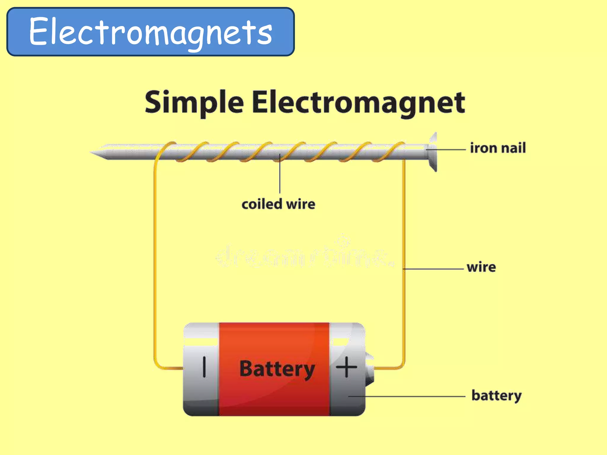 Physics 25 - Simple phenomena of magntism.pptx