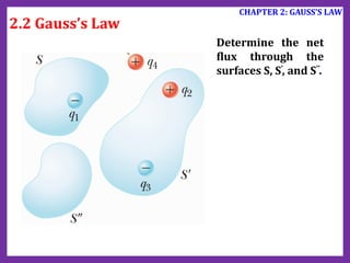 PHYSICS 2 ELECTRICITY MAGNETISM OPTICS AND MODERN PHYSICS.pdf